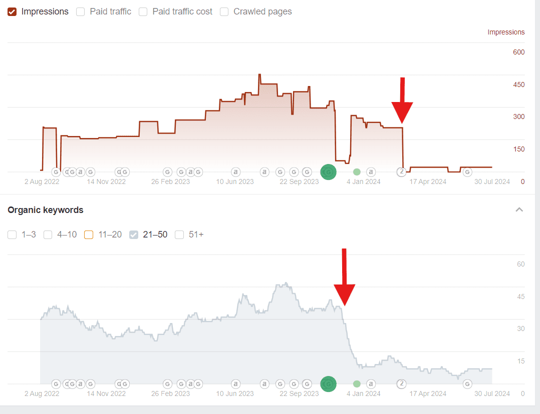 Clio Grow Websites Any Good? Our Review